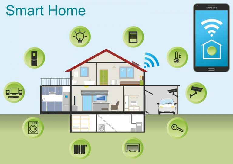 How to Super-Charge Energy Savings With a Smart Home - Tech 21 Century