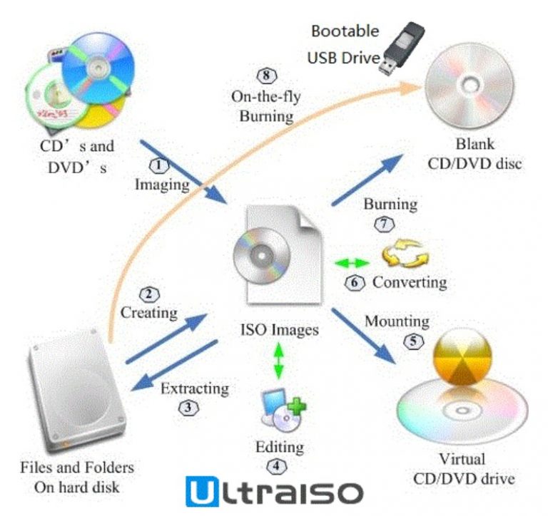 13 Rufus Alternative Software for Creating Bootable USB Drives (2024)